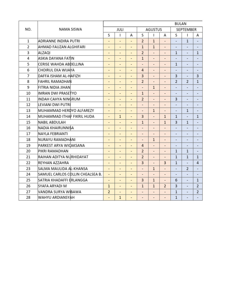 Rekap Absen Juli-Okt | PDF