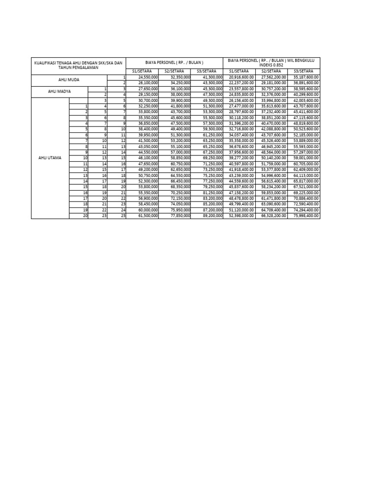 Inkindo Ska Sbu 2023 | PDF | Komputer