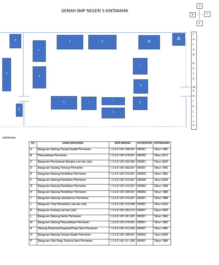 Denah SMP Negeri 5 Kintamanii | PDF