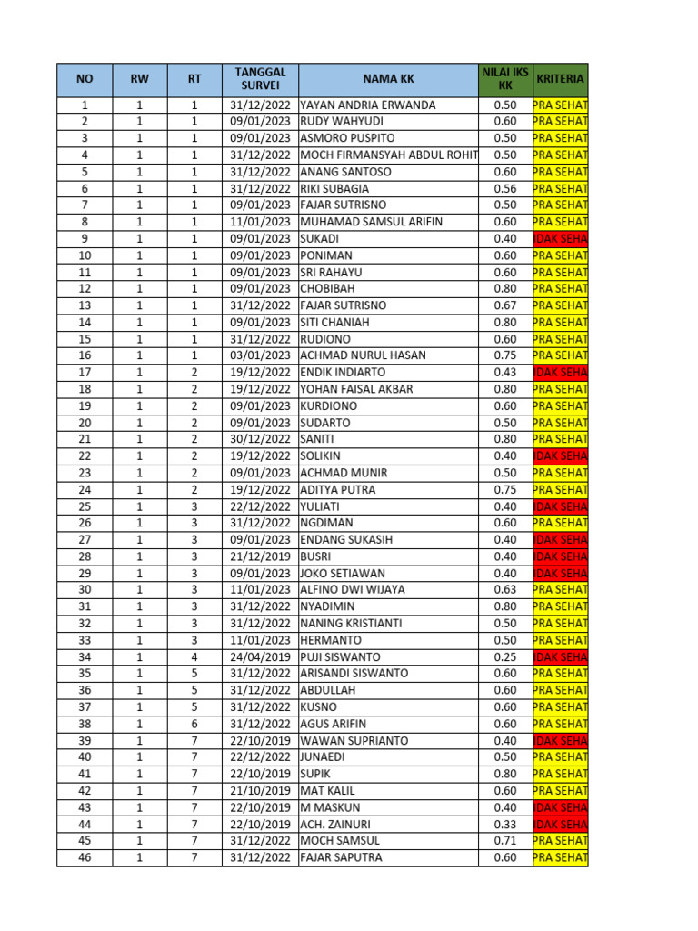 JKN KDKD | PDF | Kesehatan Holistik
