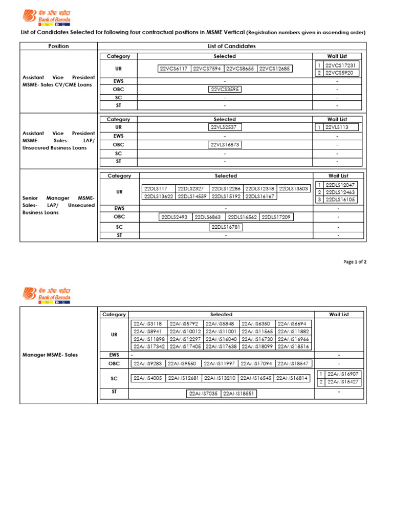 List of Selected Candidates For 4 Positions 01 | PDF