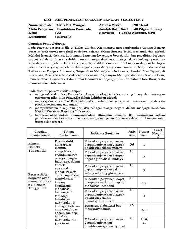Kisi-Kisi PSts 2 PP Kls 11 | PDF