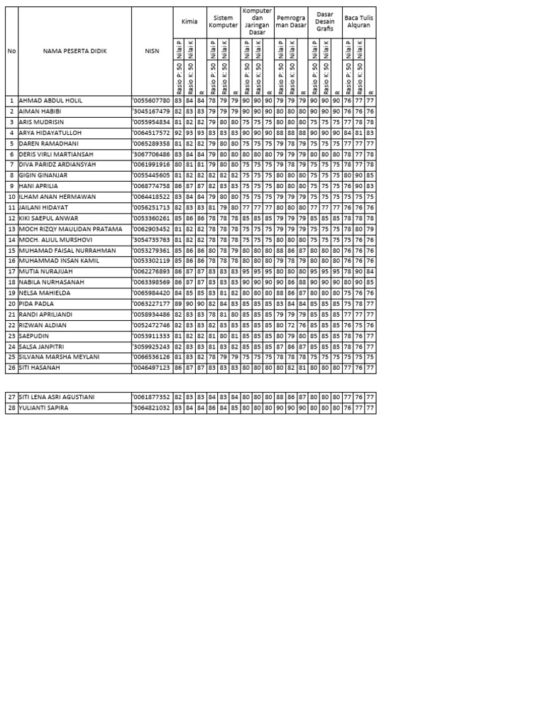 Leger Nilai Rapor Kelas X RPL 1 | PDF
