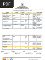 Least Learned Competency ARALING PANLIPUNAN | PDF
