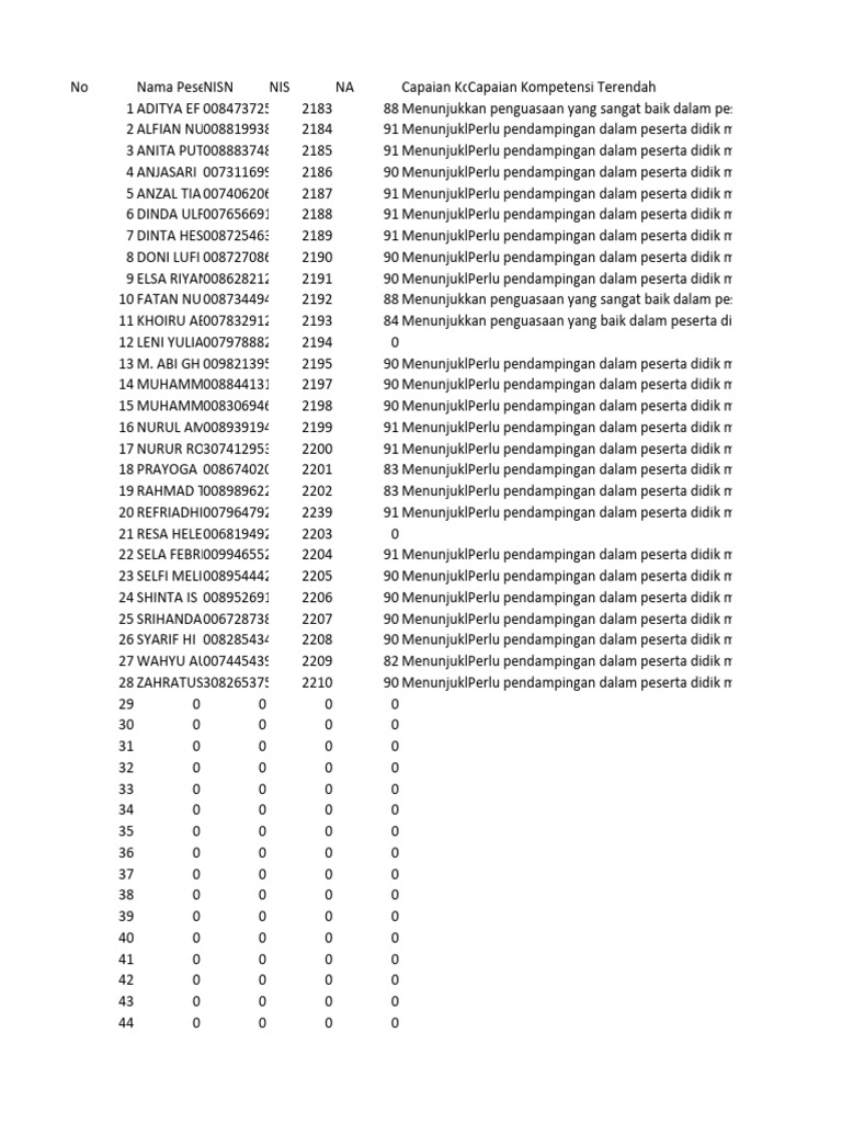 Daftar Nilai Pemrograman Dasar - X-TKJ 2 - TP 2023 - 2024 | PDF