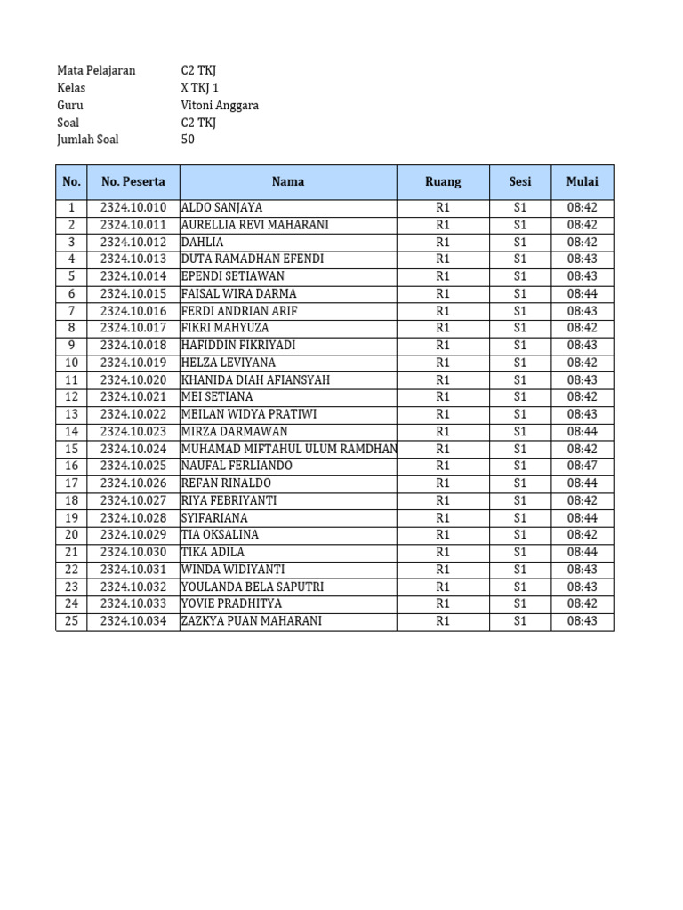 Nilai Pas X TKJ 1 c2 TKJ | PDF