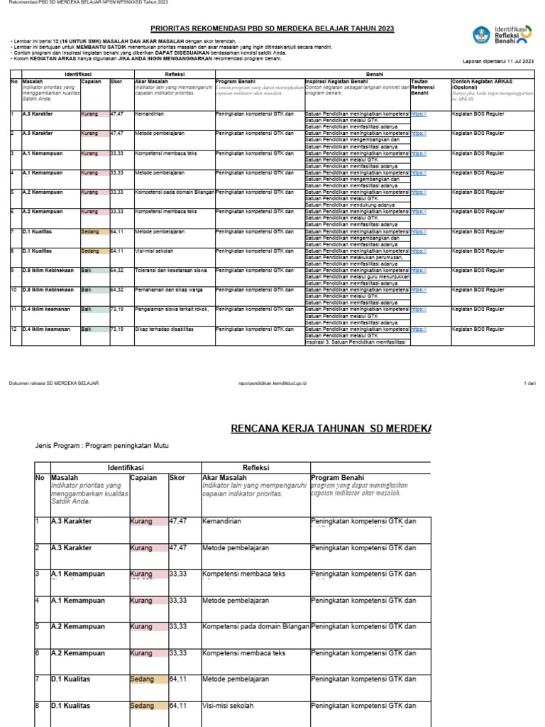 Contoh Form RKT | PDF