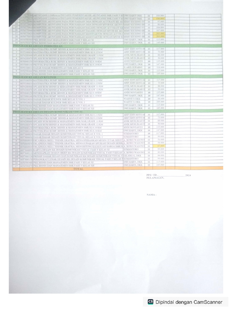 List Buku Airlangga | PDF