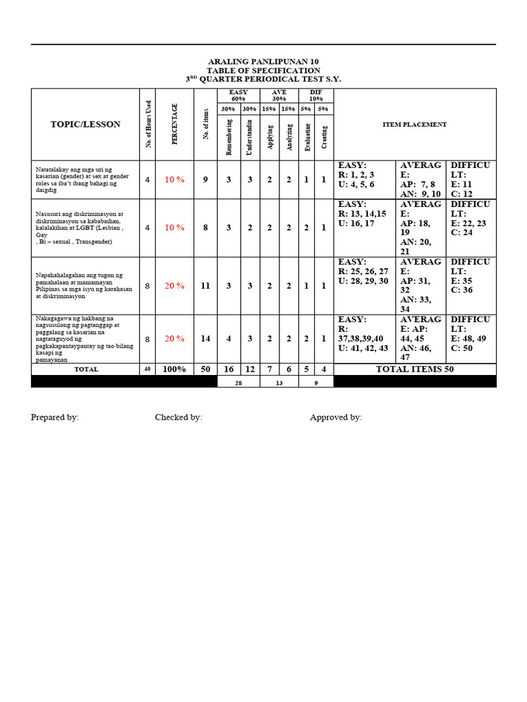 AP10 3rd QUARTER TOS | PDF
