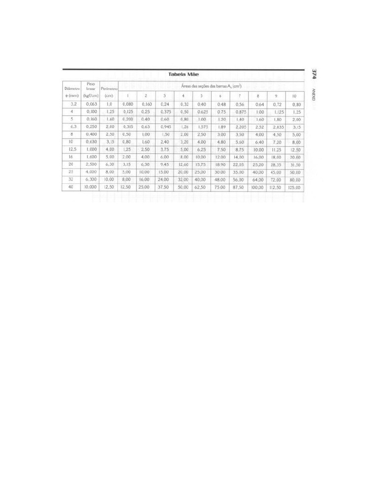 Tabela Me 1 | PDF
