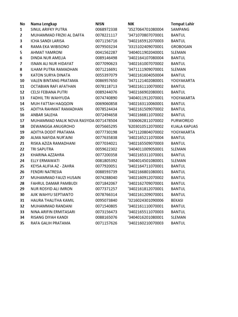 Data Siswa Kelas 9 SMP | PDF