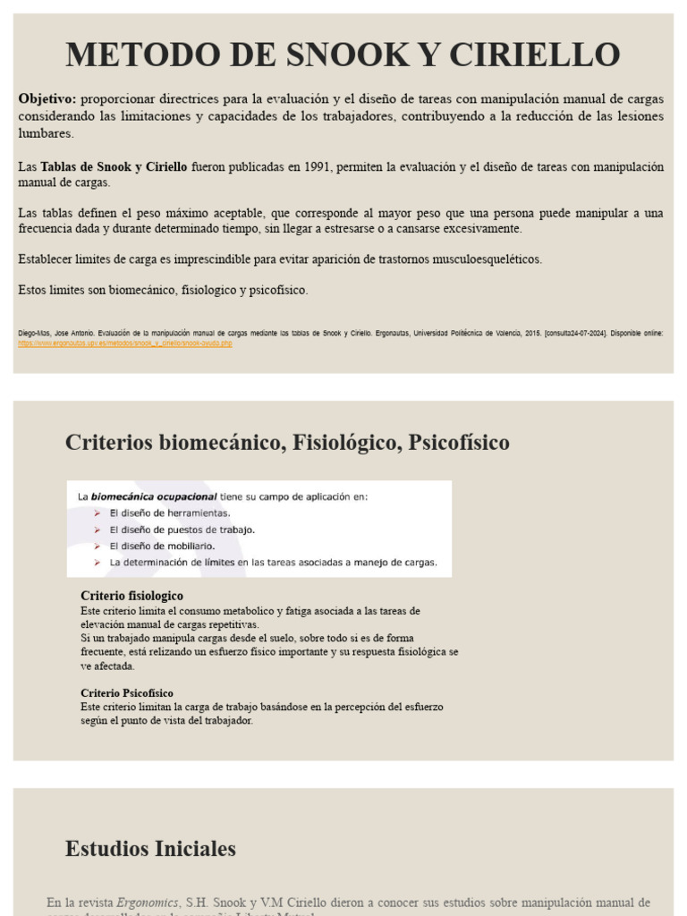 Metodo de Snook y Ciriello | PDF