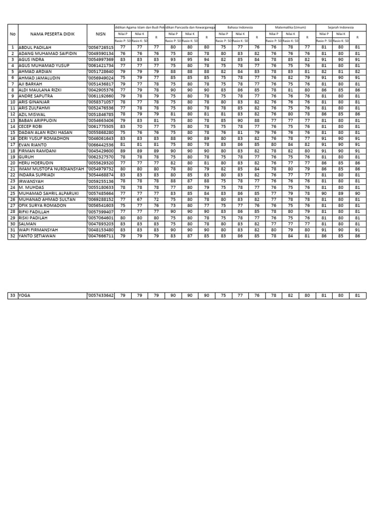 Leger Nilai Rapor Kelas X TBSM 1 | PDF