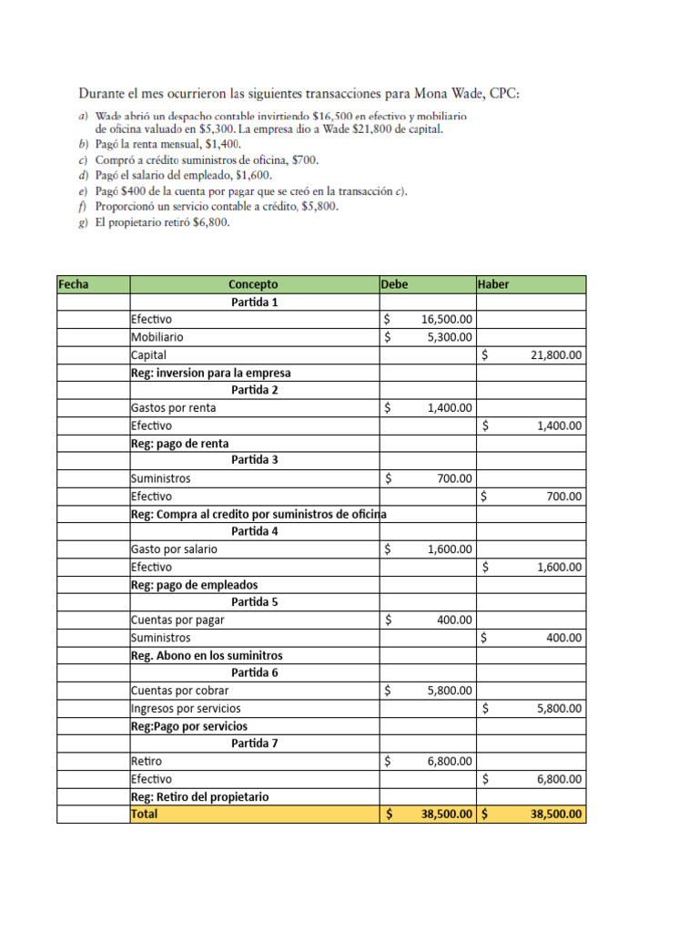 Tarea Registro de Transacciones | PDF | Impuestos | Salario