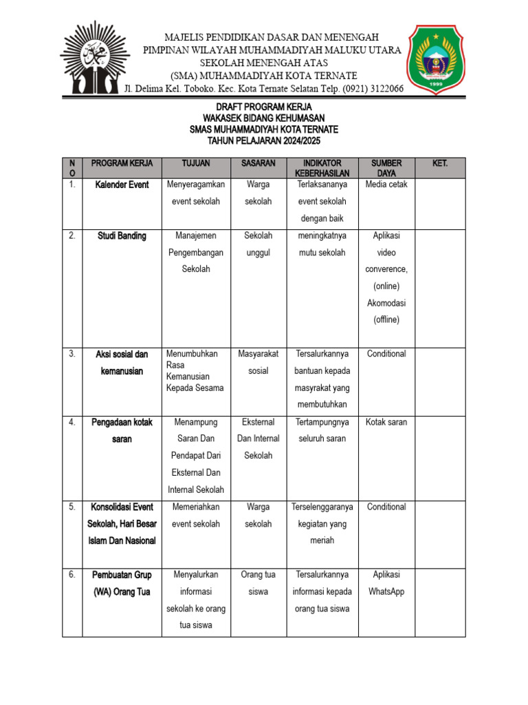 Draft Program Kerja | PDF