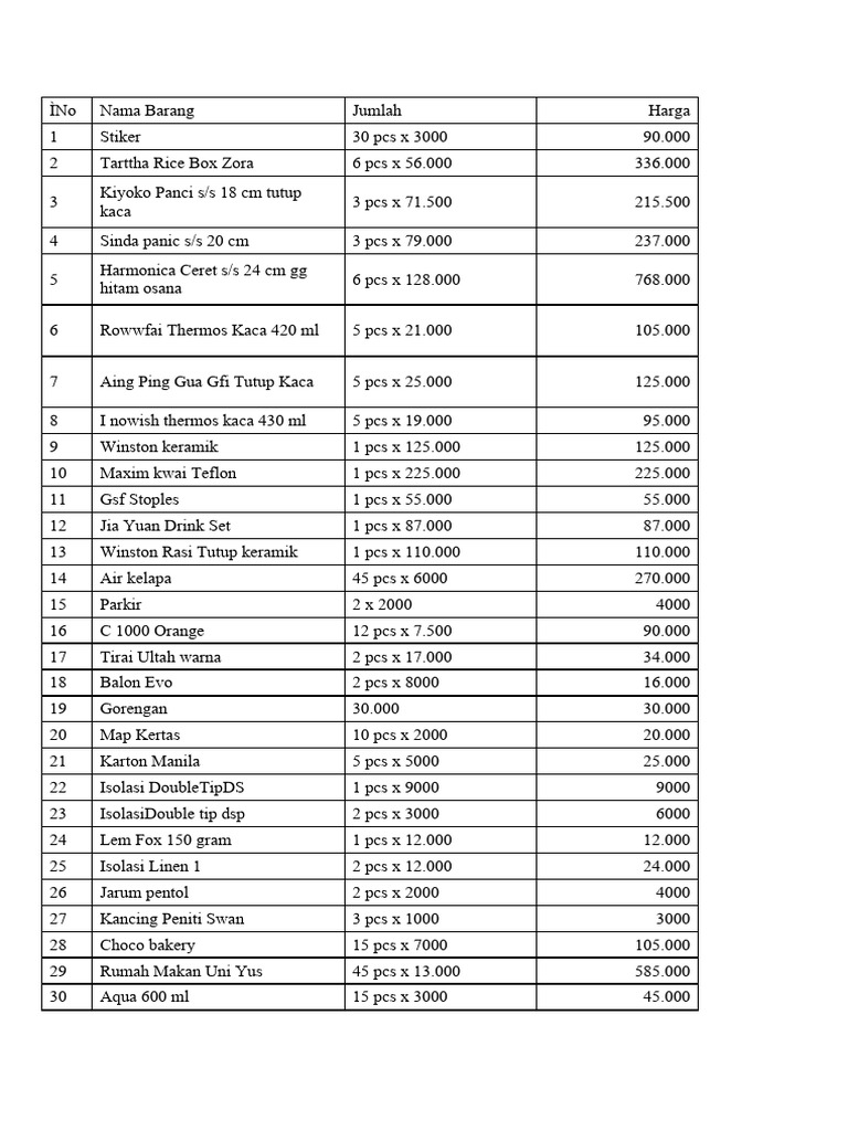 Itemized Expense Report Summary | PDF | Cooking, Food & Wine | Art