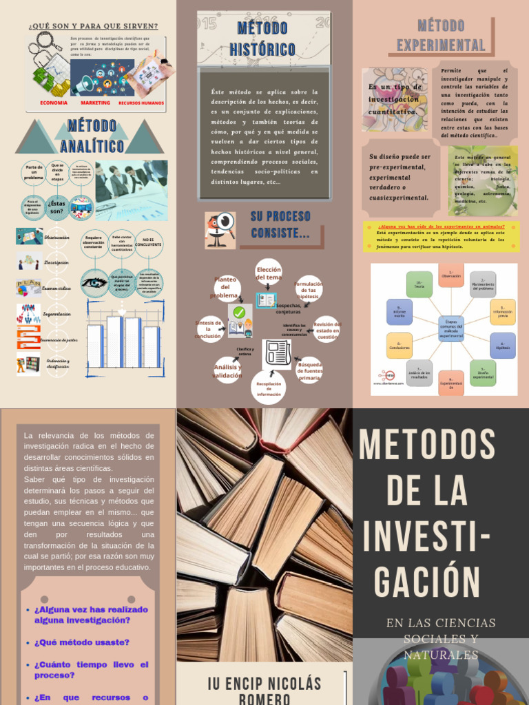 Metodologia Unidad 3 Triptico | PDF | Método científico | Experimentar