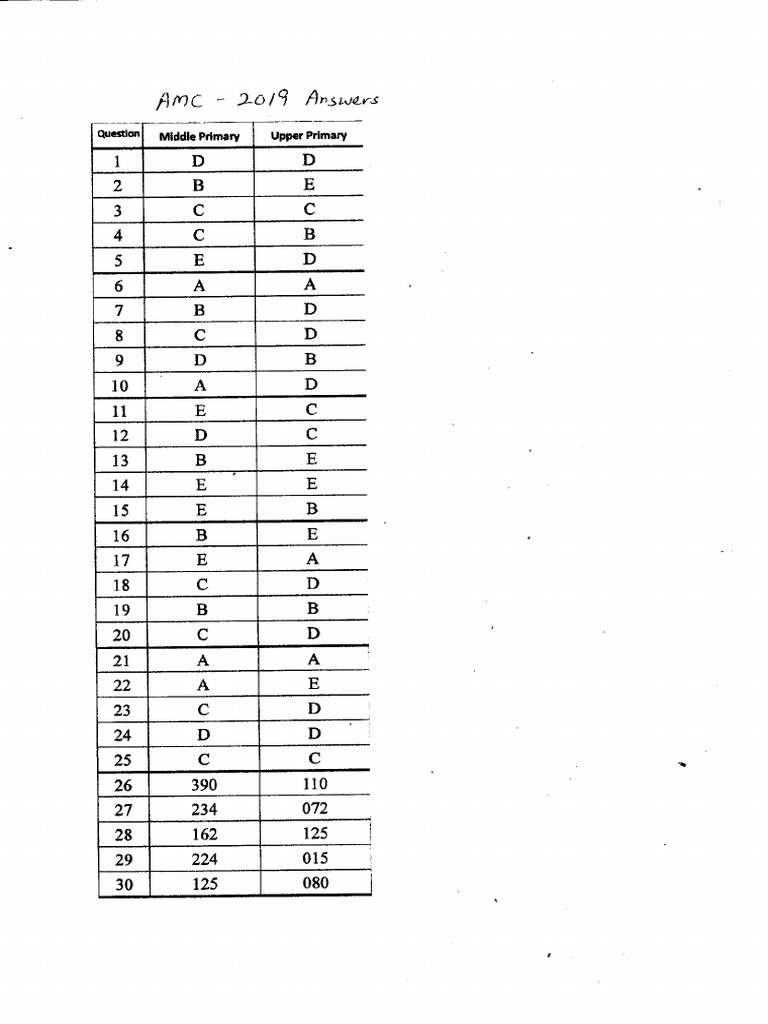 AMC Upper Primary Answers 2019 | PDF
