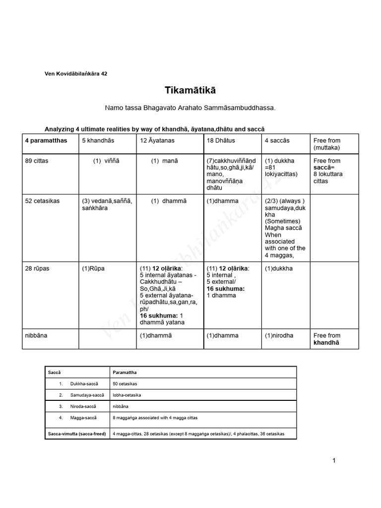 Analysis of Ultimate Realities in Buddhism | PDF | Sanskrit | Āstika
