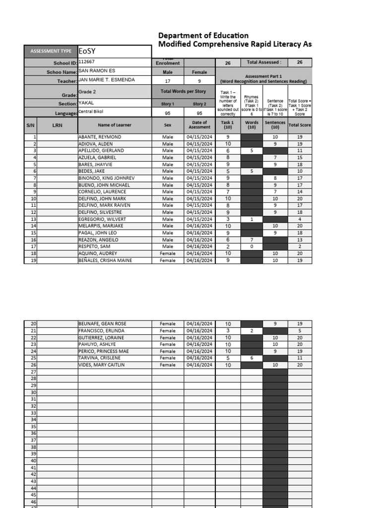 Crla Post 2 Yakal | PDF | Literacy | Educational Assessment