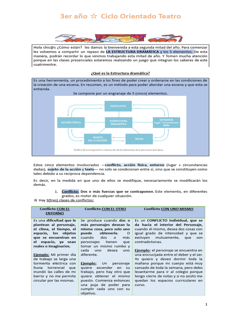 Estructura Dramatica Pdf Teatro
