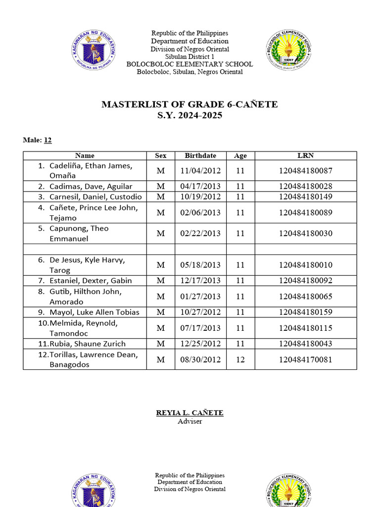 Masterlist of Grade6- Canete s.y. 2024-2025 | PDF