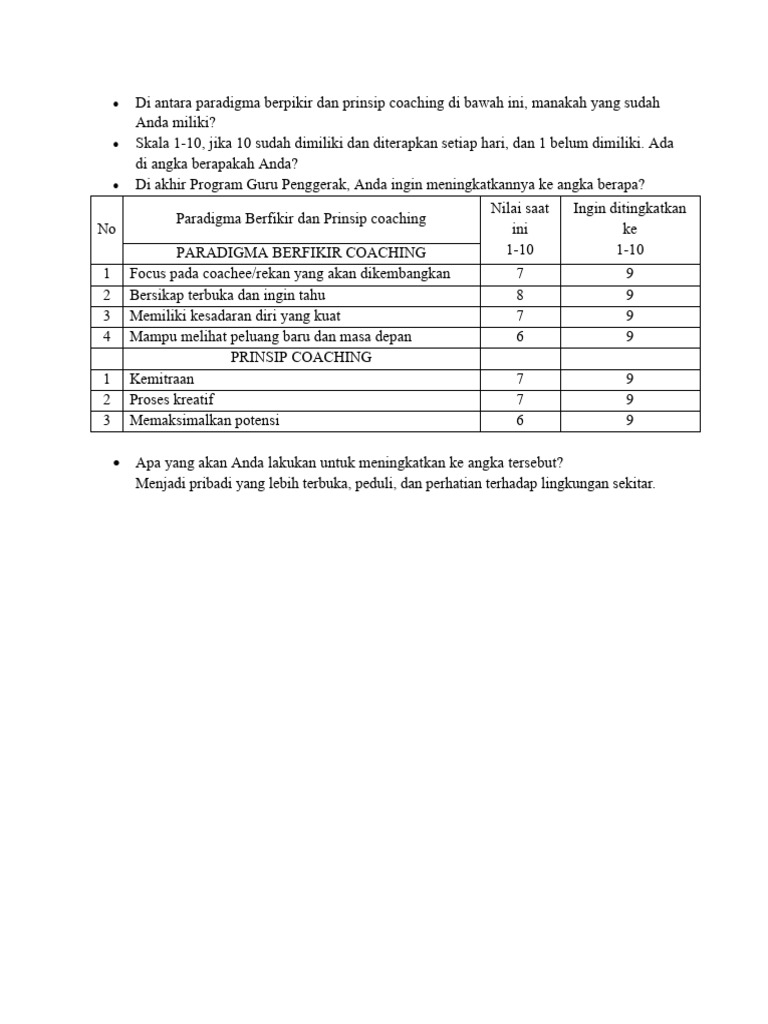 Modul 2.3 Di Antara Paradigma Berpikir Dan Prinsip Coaching Di Bawah Ini | PDF