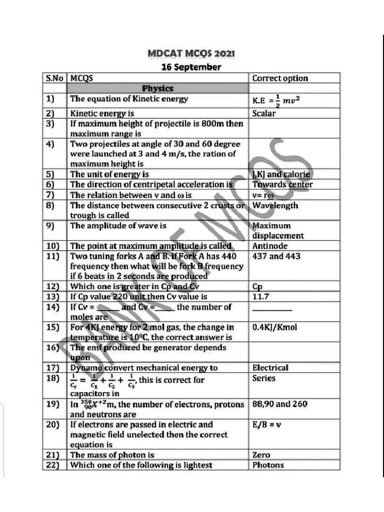 16-Sep-PMC Test | PDF