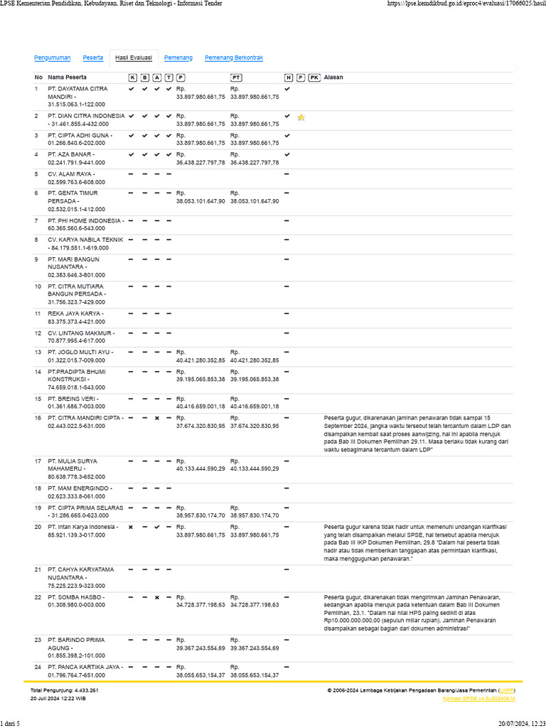 Hasil Evaluasi 1 | PDF