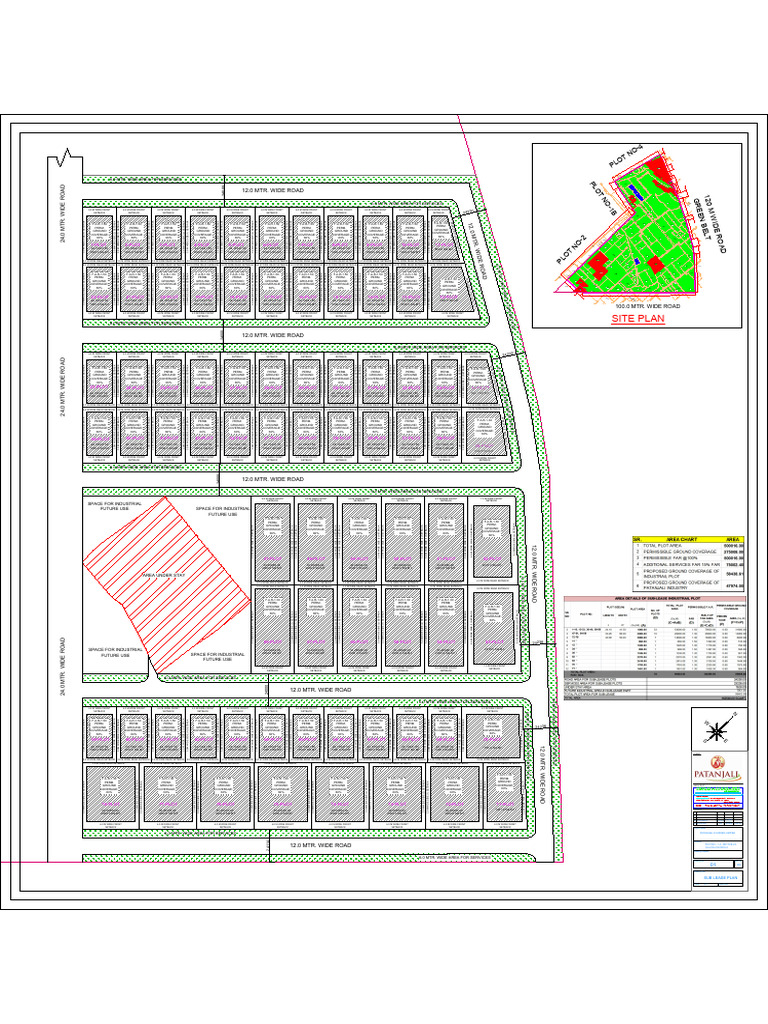 Plot No. - 1a, Sec-24 Patanjali 20-01-2023 | PDF