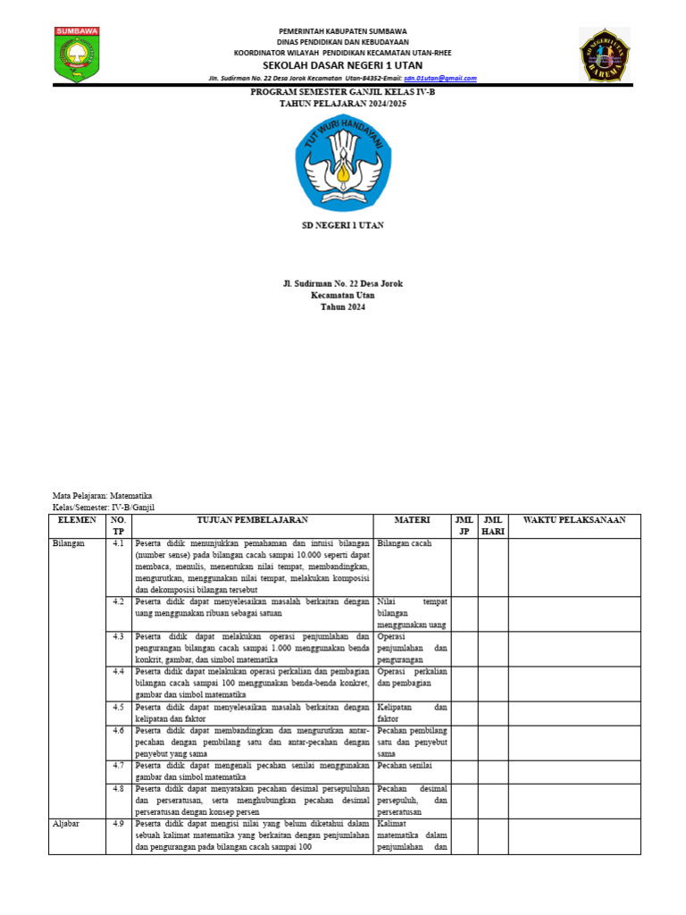 PROGRAM SEMESTER KELAS IV 2024 2025 | PDF