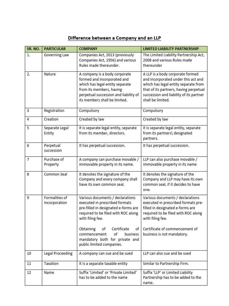 Company vs LLP: Key Differences | PDF | Limited Liability Partnership ...