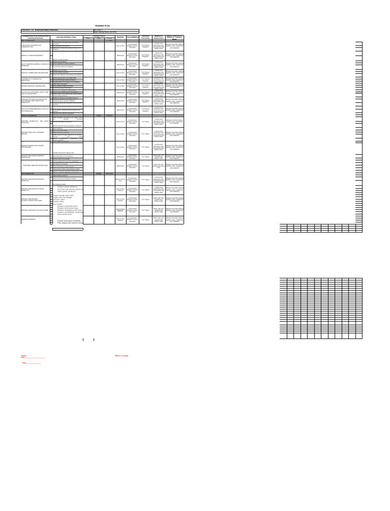 Training-Plan BPP | PDF | Cakes