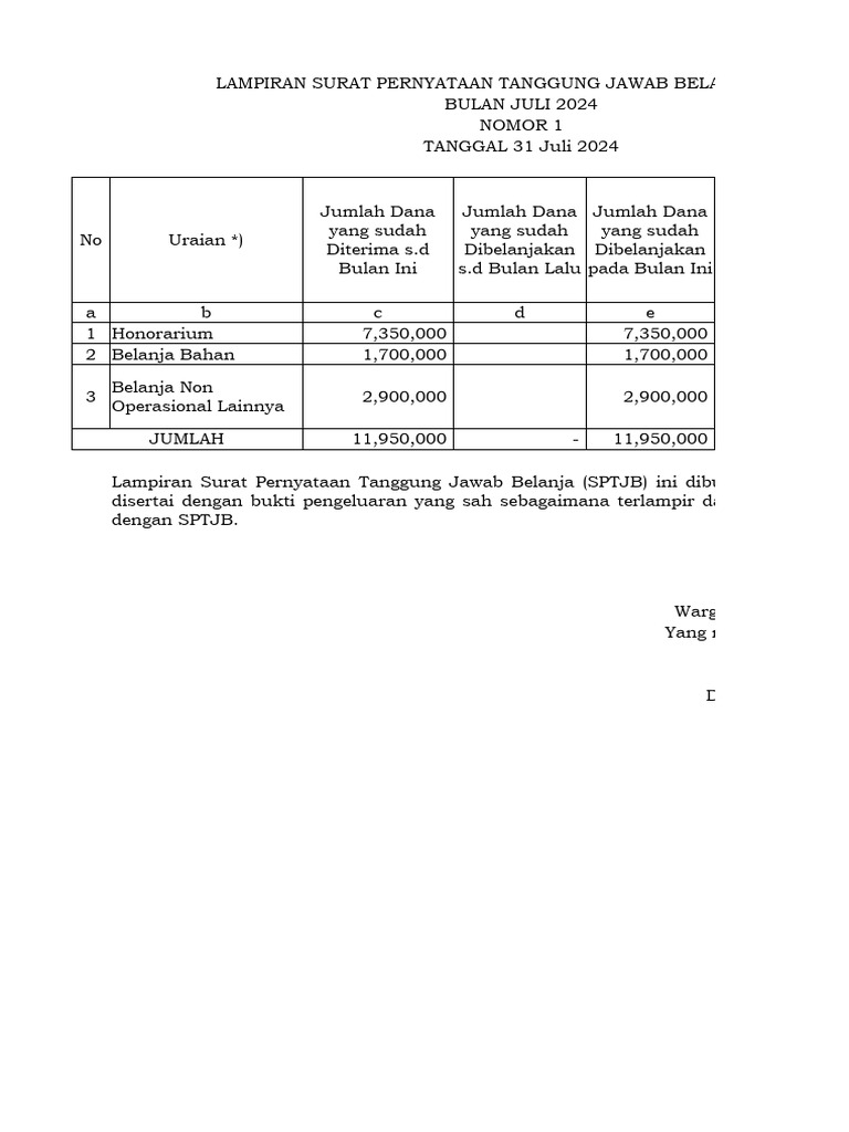 Format LPJ Badan Adhoc PPK Dan Pps Serta Kpps Hibah | PDF