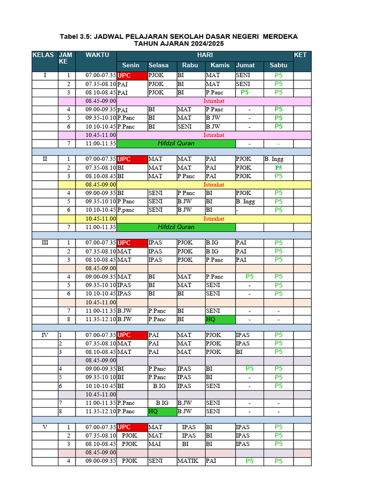Contoh Jadwal p5 | PDF