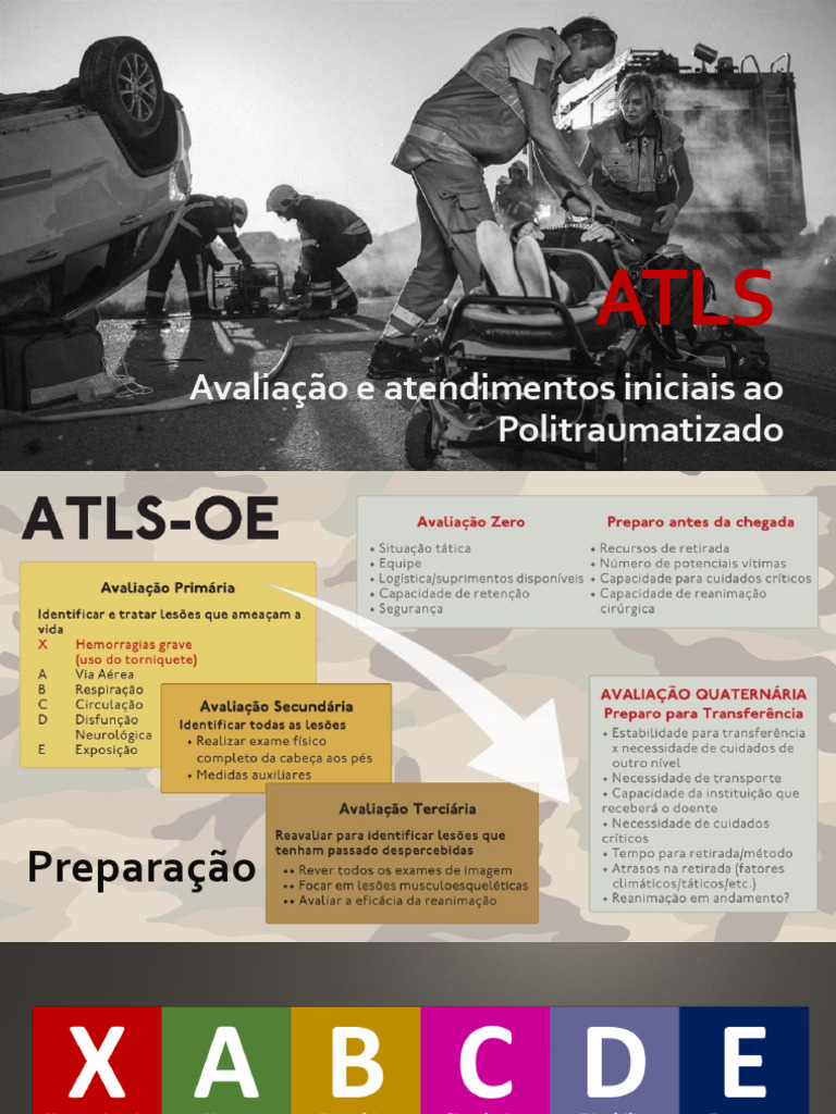 ATLS - Atendimento Inicial ABCDE | PDF | Causas de morte | Emergências ...