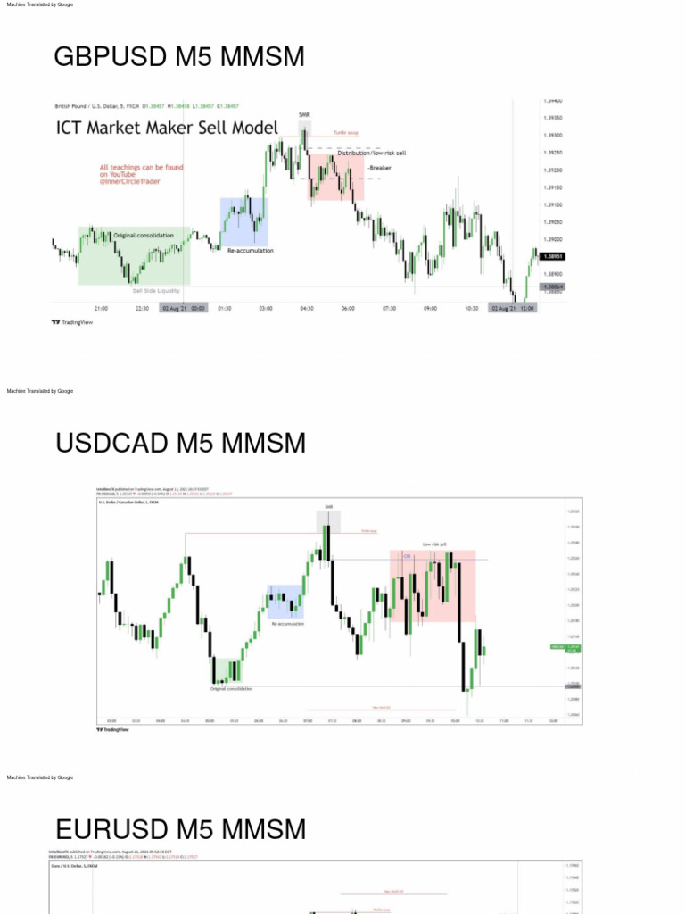 MMXM (2) 2 Trad | PDF | Derivative (Finance) | Energy Industry