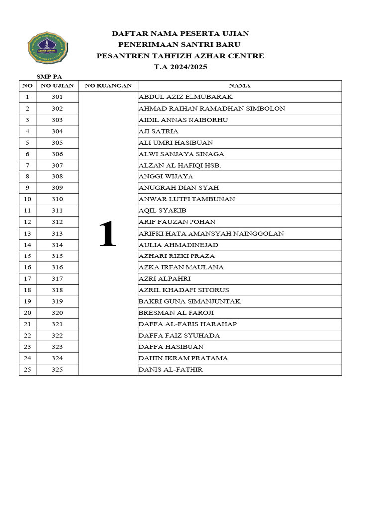Daftar Nama Ruangan | PDF