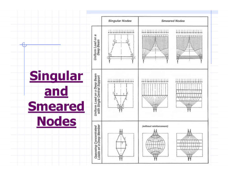 The Strut and Tie Model of Concrete Structure - Page - 29 | PDF