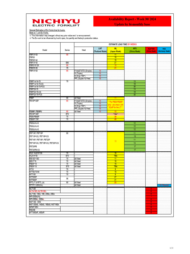 Mlap-Products Avail-Ncy 2024-WK 30 | PDF | Vehicles | Vehicle Technology