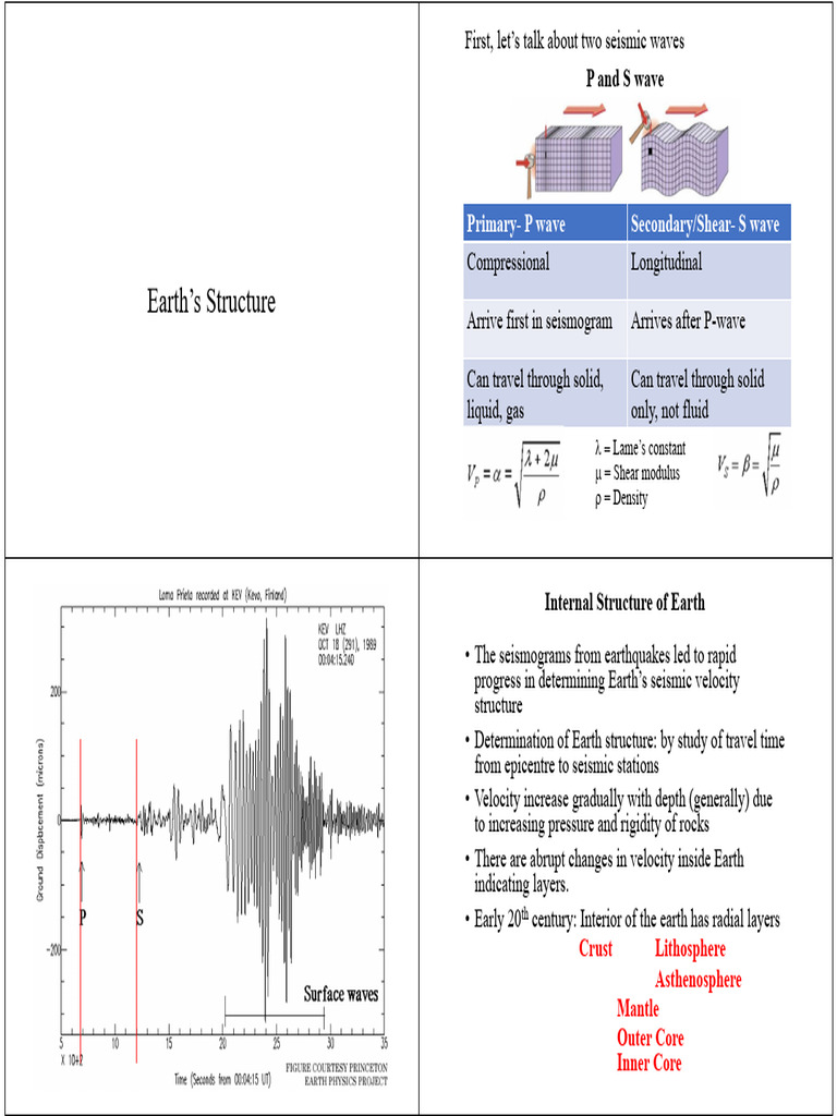 Lect.2 Earthprocess Int STR Earth | PDF | Earth | Seismology