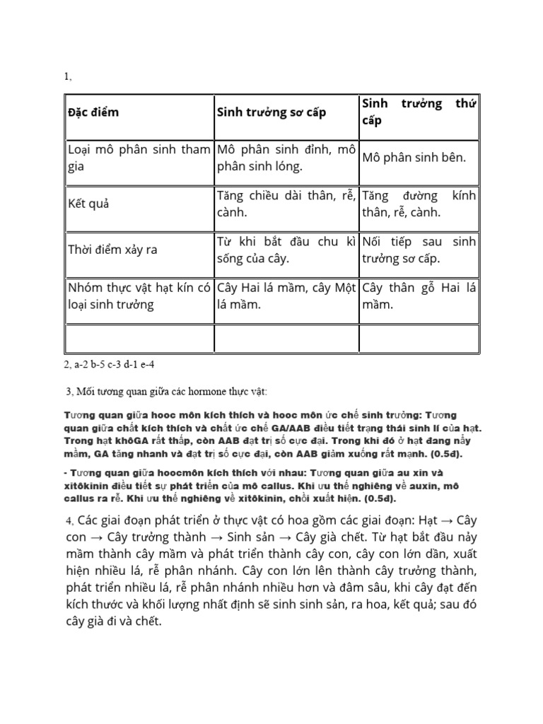 Tu Luan Sinh | PDF
