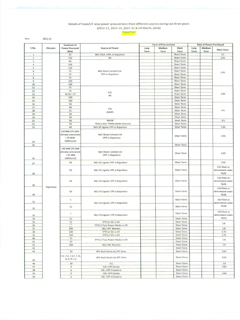 PPA Rajasthan Tariff | PDF