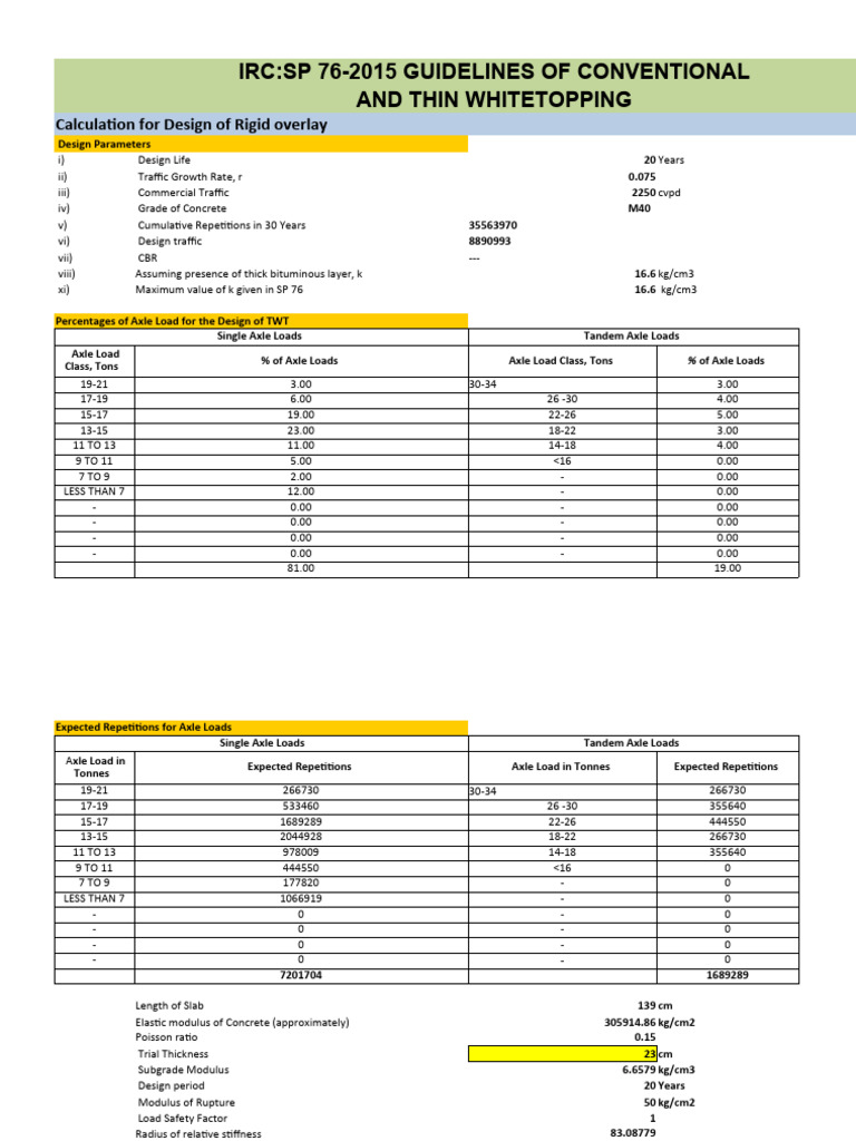 White Topping Design | PDF