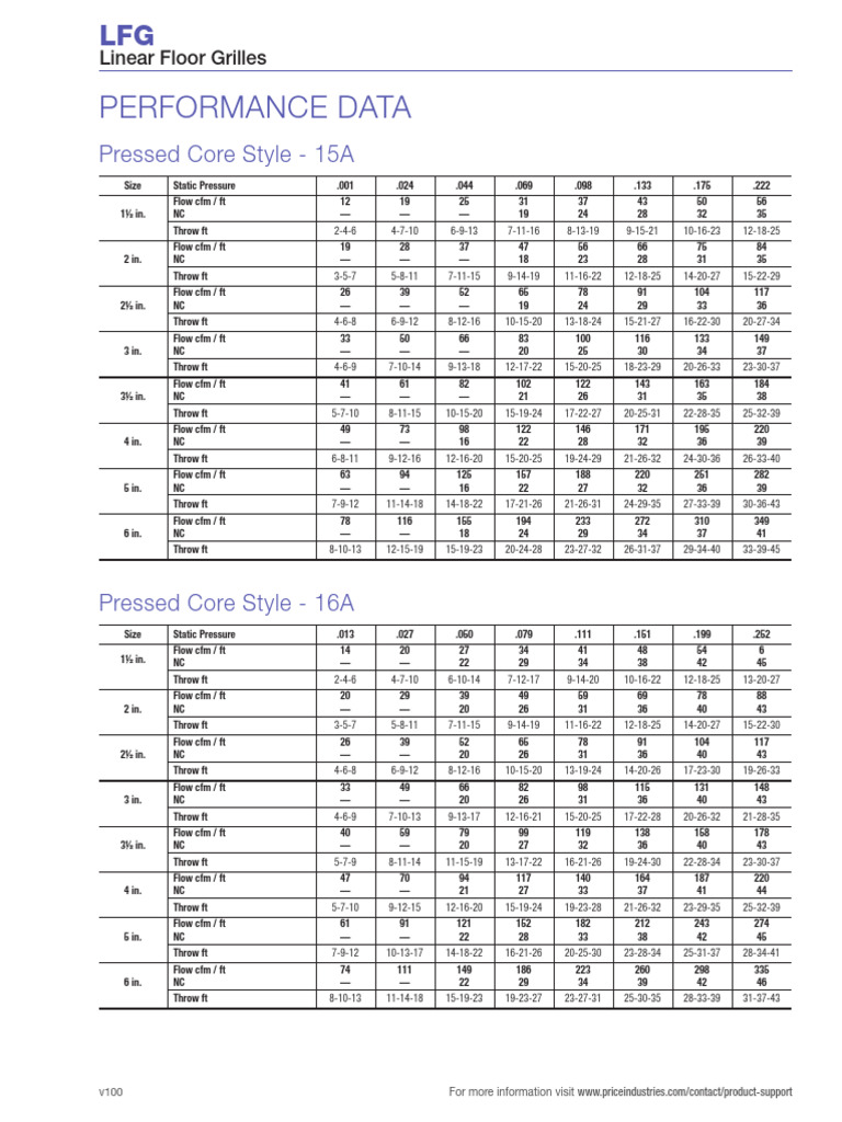 LFG Linear Floor Grille Performance Data | PDF | Thermal Expansion | Chemical Engineering