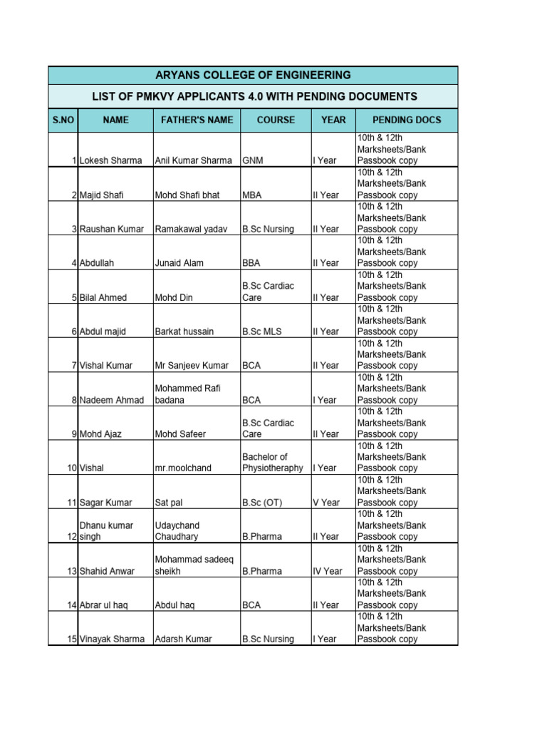 PMKVY Applicants List With Pendency | PDF