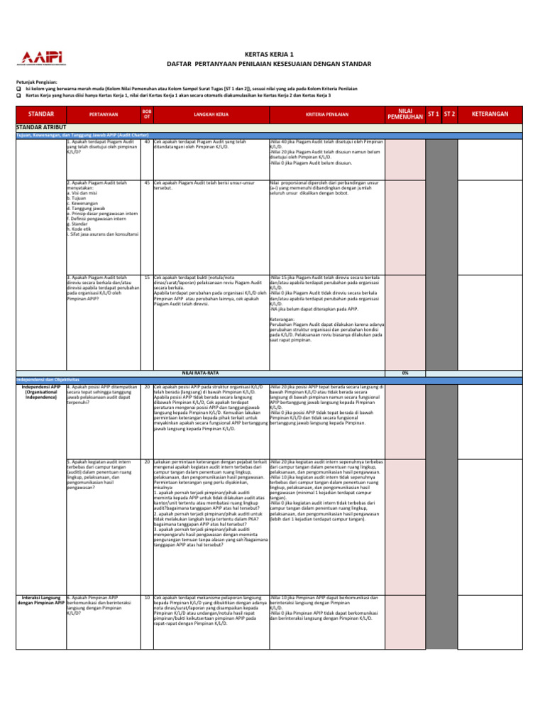 Penilaian Kesesuaian Piagam Audit APIP | PDF