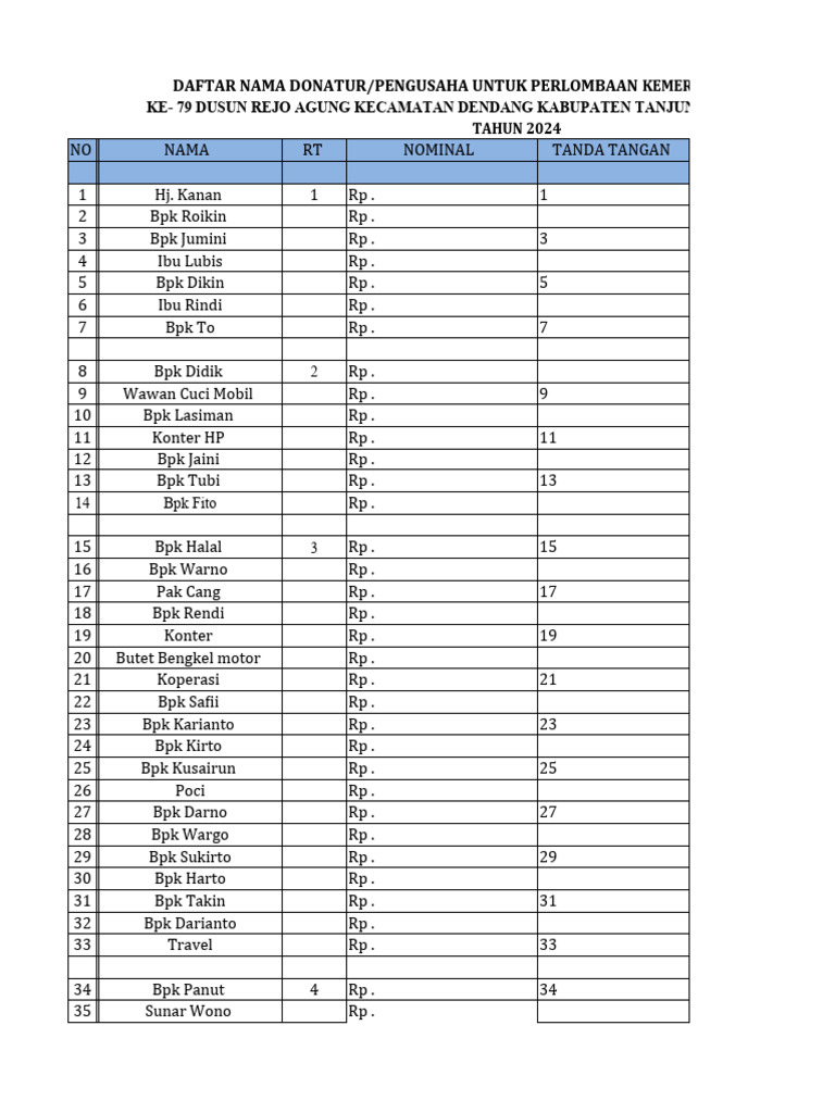 Daftar Donatur HUT RI ke-79 Dendang | PDF | Memasak, Makanan, & Anggur ...