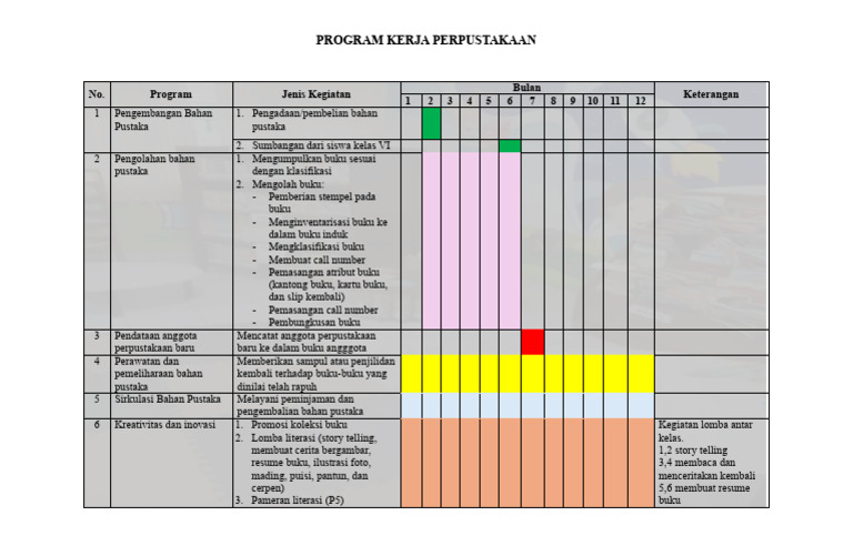 Program Kerja Perpustakaan | PDF