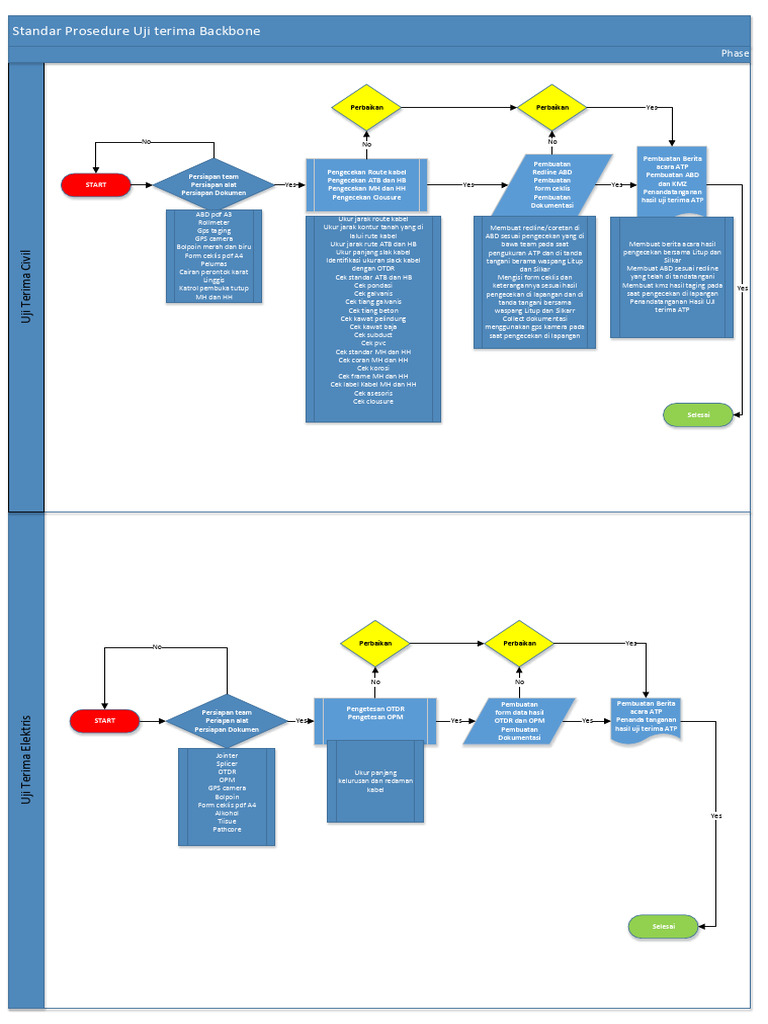 Prosedur Uji Terima Backbone Litup | PDF